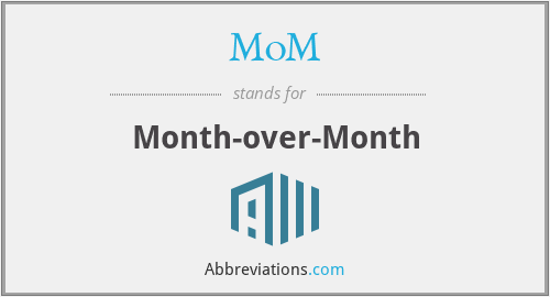 What is the abbreviation for Month-over-Month?