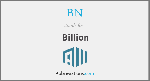 What is the abbreviation for billion?