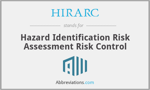 What does HIRARC stand for?