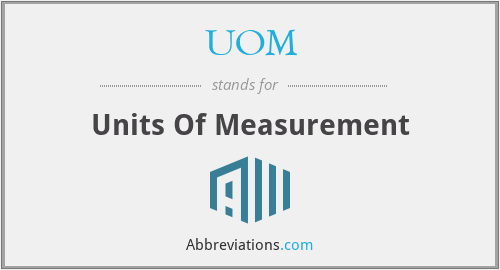 What is the abbreviation for units of measurement?