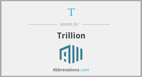 What is the abbreviation for Trillion?