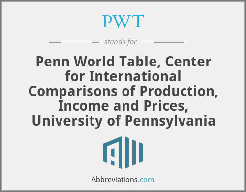 What does PWT stand for?