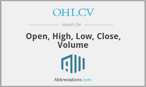 What does OHLCV stand for?