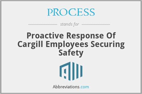 What does PROCESS stand for?