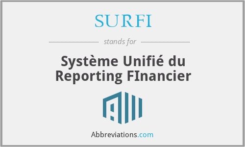 What does SURFI stand for?