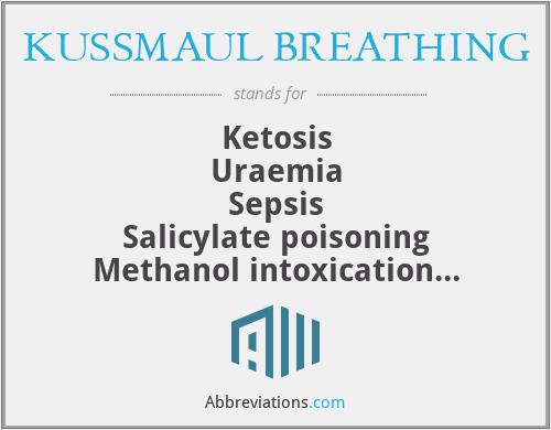 What does KUSSMAUL BREATHING stand for?