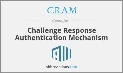 What does CRAM stand for?