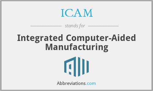 What does ICAM stand for?
