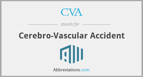 What does CVA stand for?