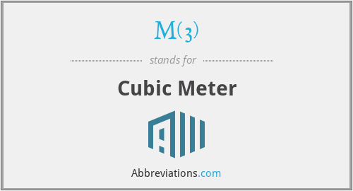 What is the abbreviation for Cubic Meter?