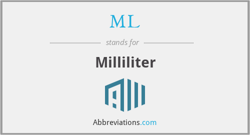 What is the abbreviation for Milliliter?