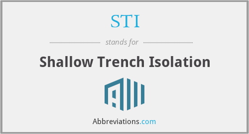 What does STI stand for?