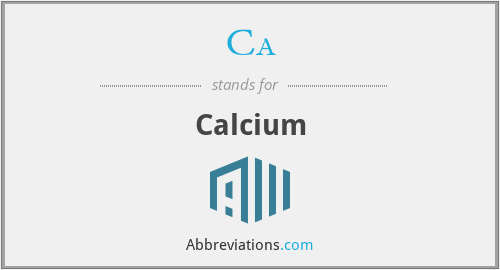 What is the abbreviation for calcium?