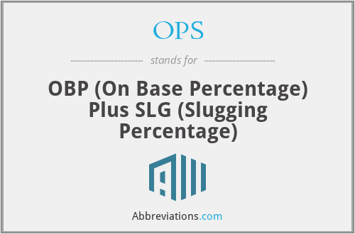 OPS - OBP (On Base Percentage) Plus SLG (Slugging Percentage)