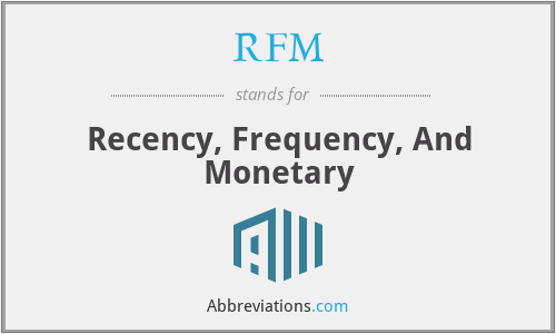 What does RFM stand for?