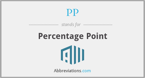 What is the abbreviation for Percentage Point?