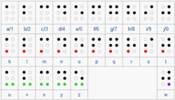 Braille Alphabet and Numbers Symbol
